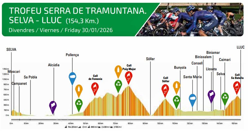 Así son los cinco Trofeos de la Challenge Mallorca masculina