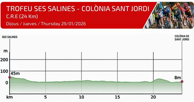 Así son los cinco Trofeos de la Challenge Mallorca masculina